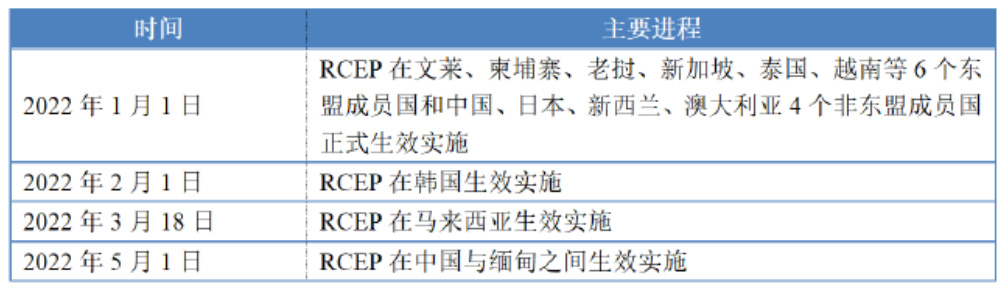 RCEP介绍及RCEP成员国专利加速审查策略分析 - 万瑞观点 - 资讯 - 万瑞律师事务所